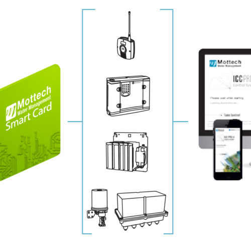 Mottech Smart Card - Mottech Parkland