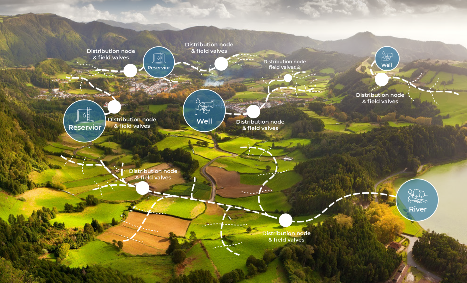 Tethys Water Distribution Control System - Mottech Parkland