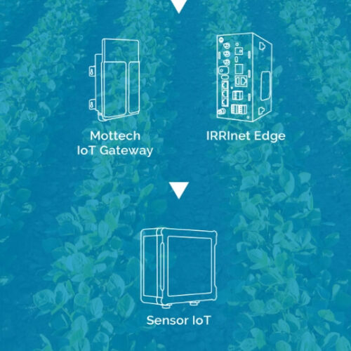 Sensor IoT - Mottech Parkland